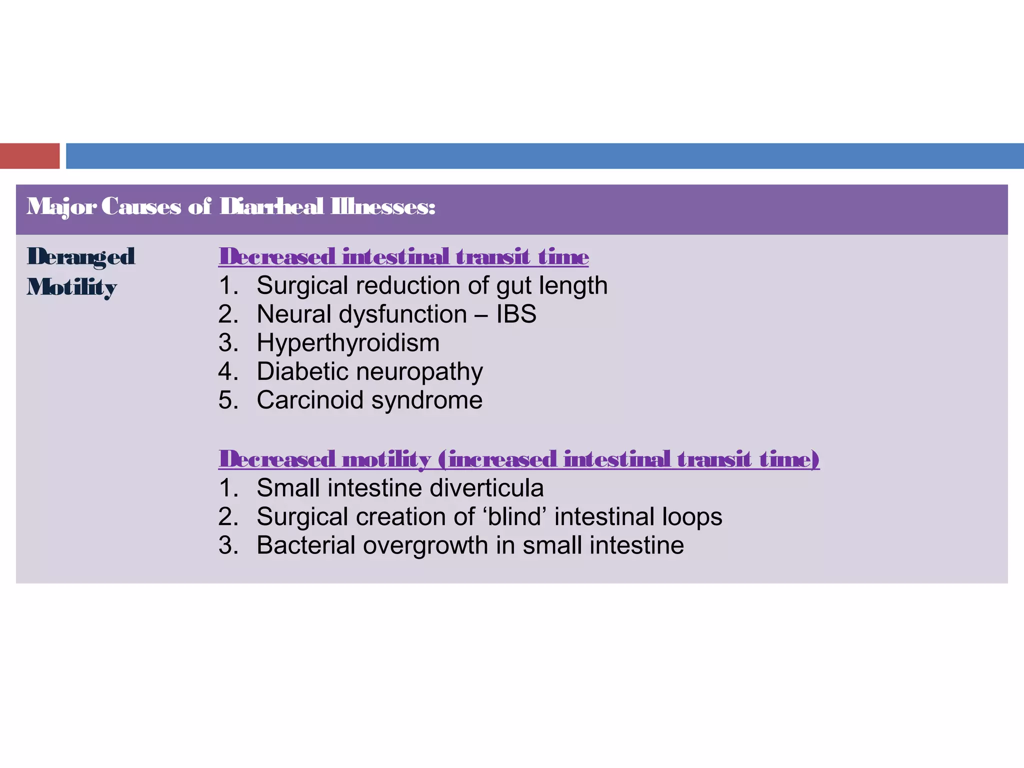 Pathophysiology of diarrhea | PPT