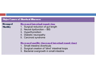 Pathophysiology of diarrhea | PPT