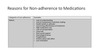 Pathophysiology of Diabetes Mellitus.... | PPT | Free Download