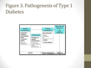 Pathophysiology of diabetes mellitus | PPTX