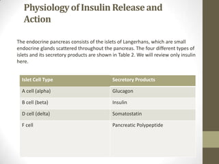 Pathophysiology of diabetes mellitus | PPTX