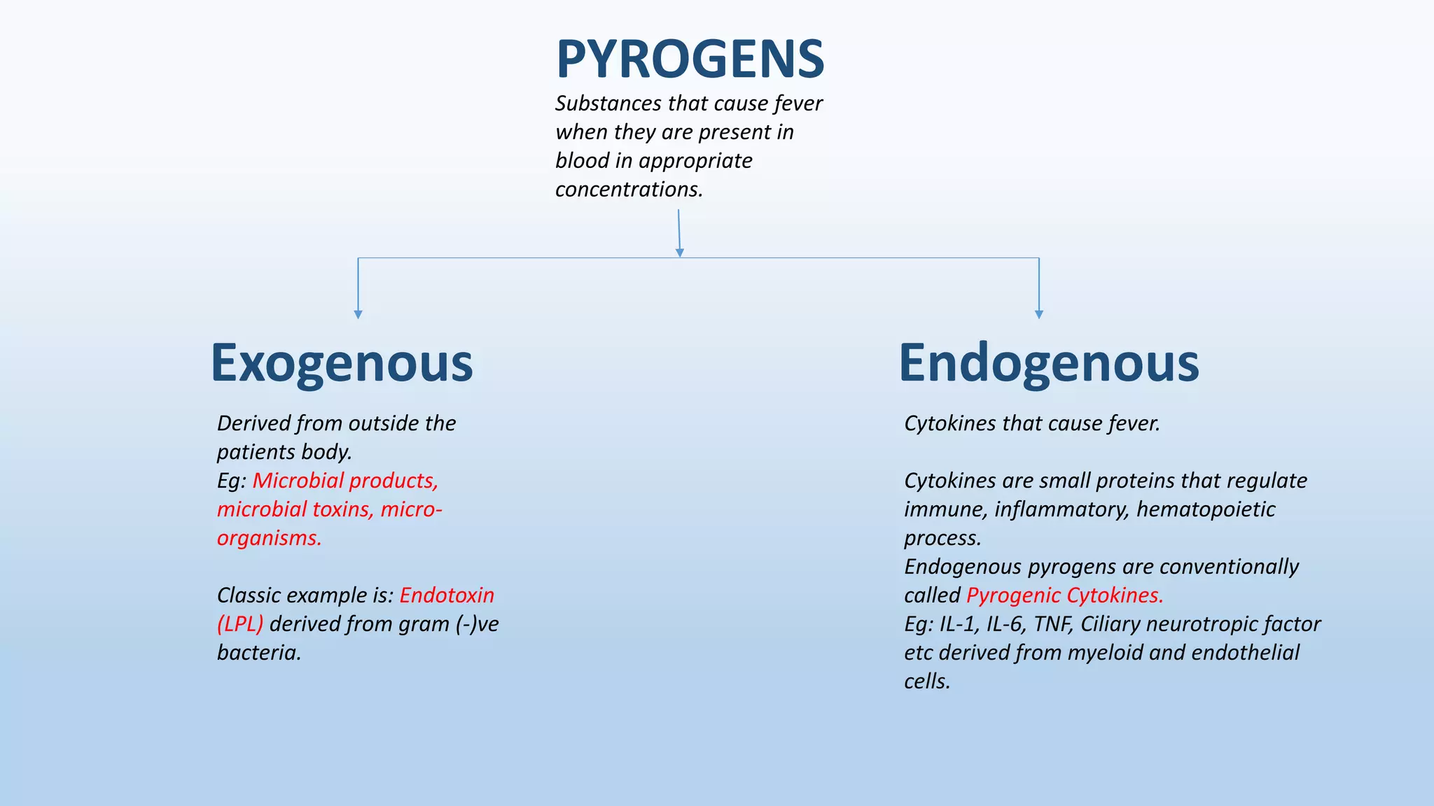 Patho-physiology of Fever : Dr Faisal Abdullah | PPTX