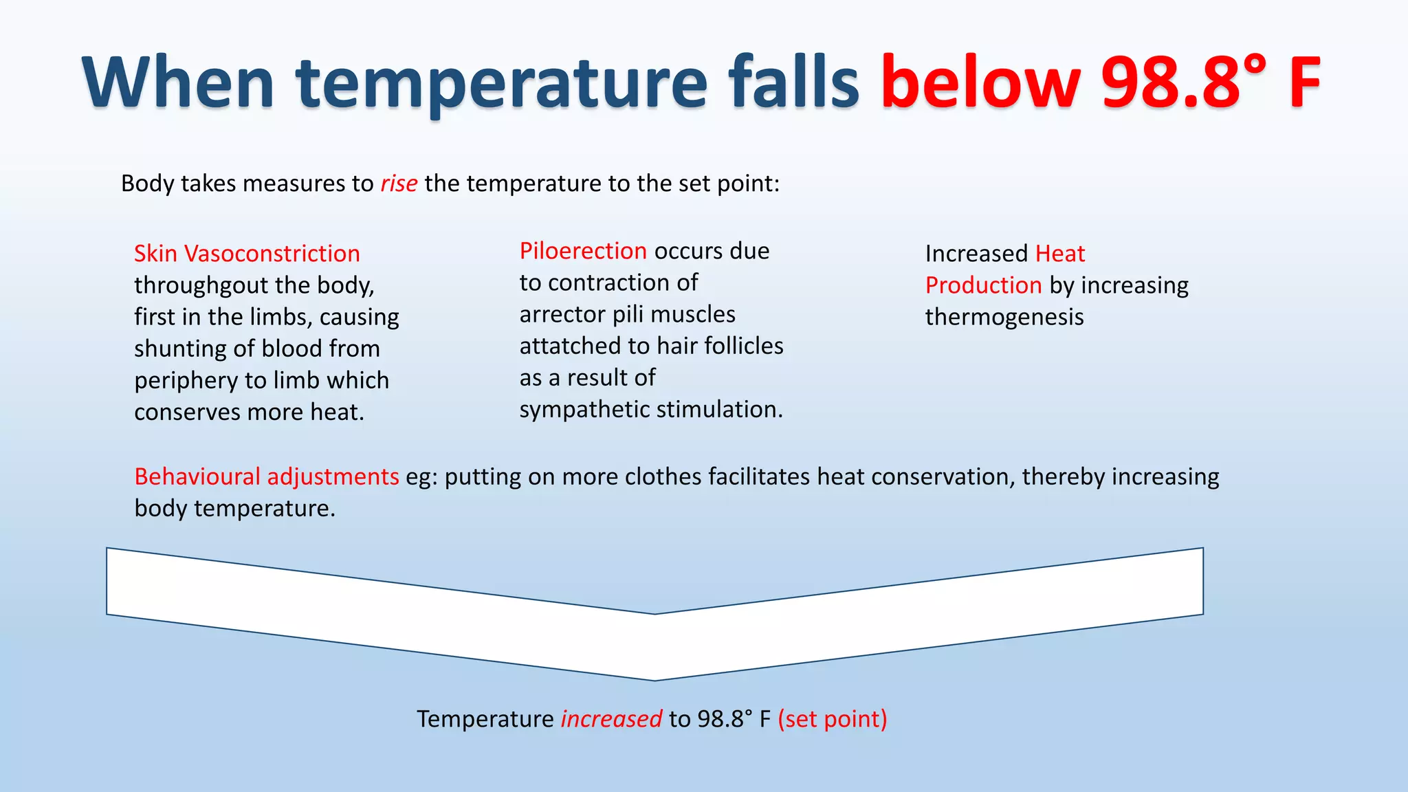Patho-physiology of Fever : Dr Faisal Abdullah | PPTX