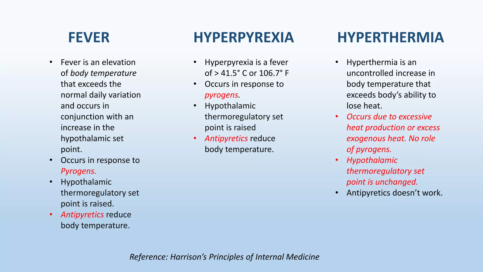 Patho-physiology of Fever : Dr Faisal Abdullah | PPTX