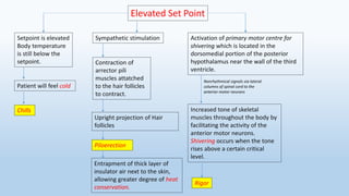 Patho-physiology of Fever : Dr Faisal Abdullah | PPTX