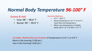 Patho-physiology of Fever : Dr Faisal Abdullah | PPTX