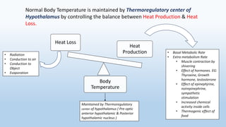 Patho-physiology of Fever : Dr Faisal Abdullah | PPTX