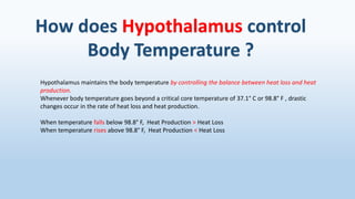 Patho-physiology of Fever : Dr Faisal Abdullah | PPTX