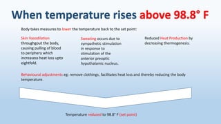 Patho-physiology of Fever : Dr Faisal Abdullah | PPTX