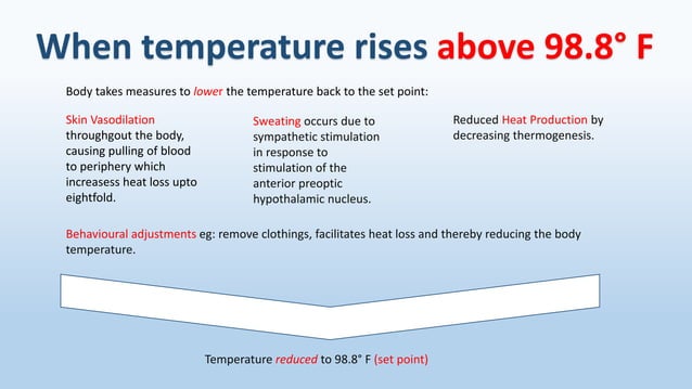 Patho-physiology of Fever : Dr Faisal Abdullah | PPTX