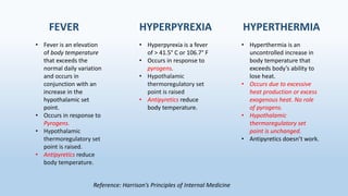 Patho-physiology of Fever : Dr Faisal Abdullah | PPTX