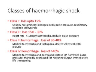 Pathophysiology of haemorrahgic shock.ppt