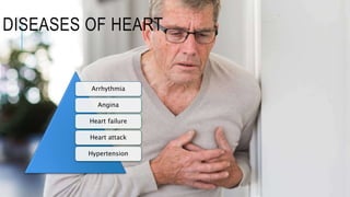 Pathophysiology of heart | PPTX