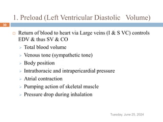 pathophysiology of heart failure be Melkamu B,.pptx