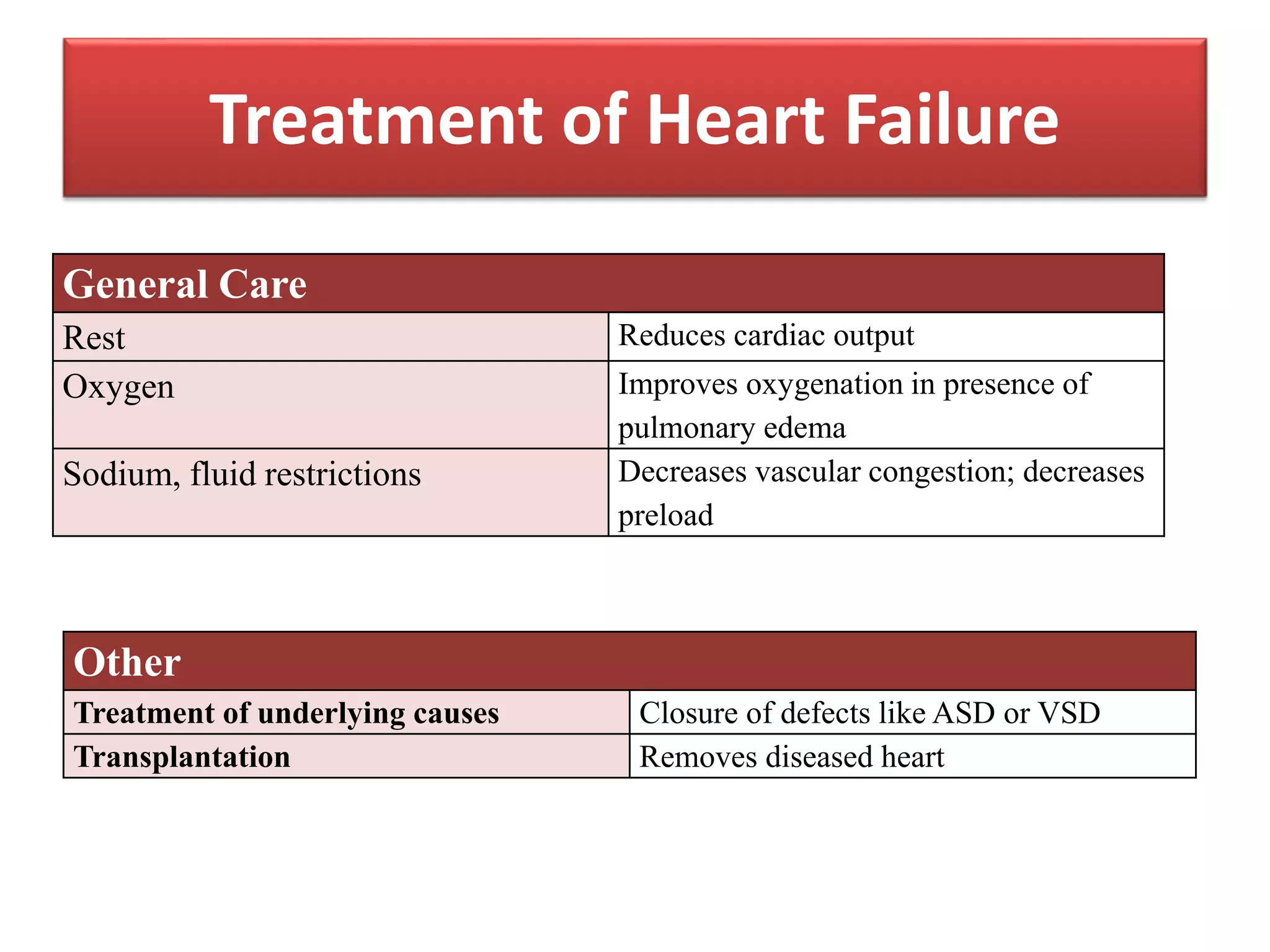 Heart failure in Pediatrics (pathophysiology) | PPTX
