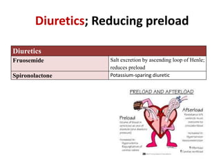 Heart failure in Pediatrics (pathophysiology) | PPTX