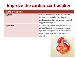 Heart failure in Pediatrics (pathophysiology) | PPTX