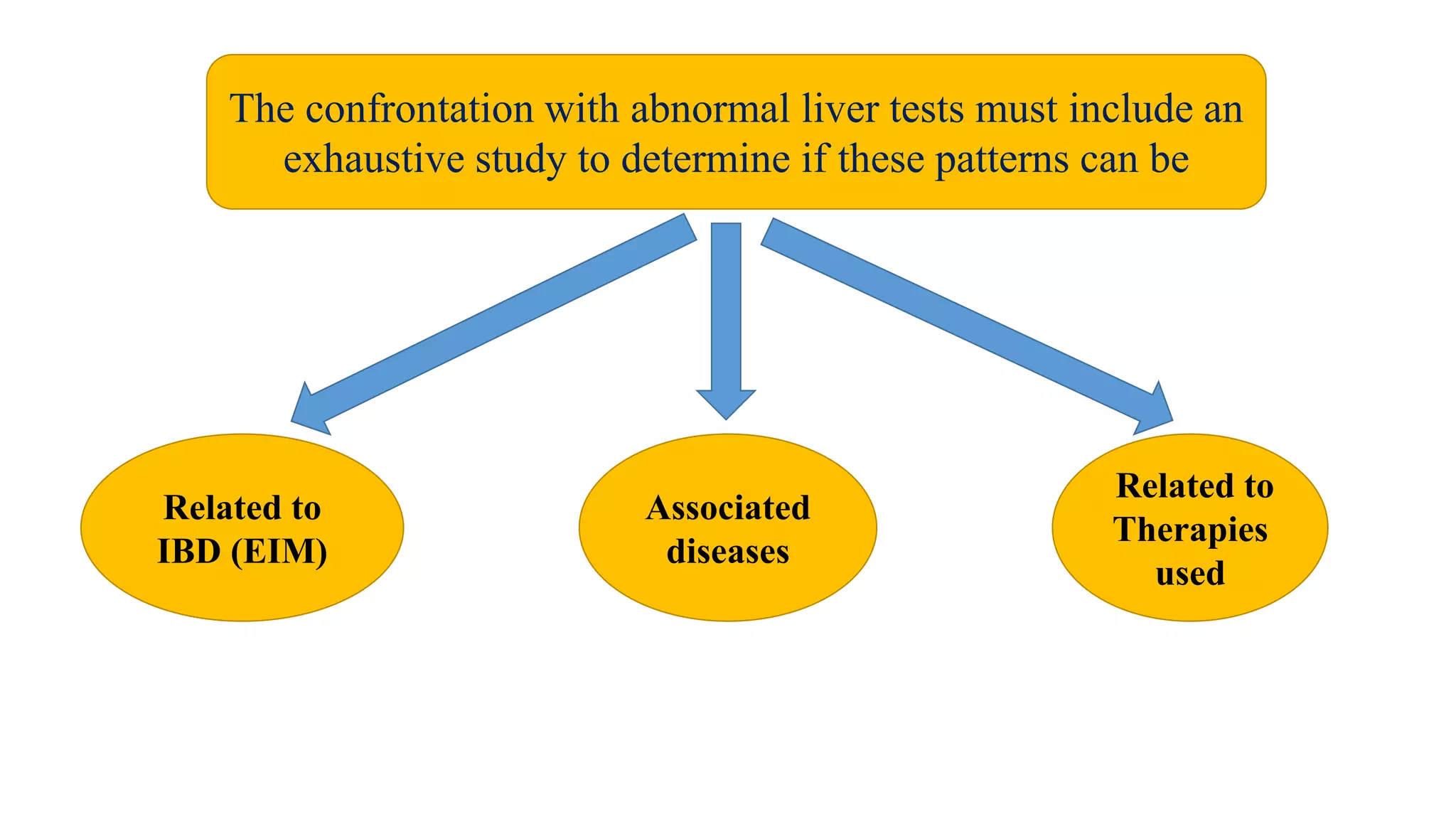 Pathophysiology of Hepatobiliary Menifestation of IBD.pptx