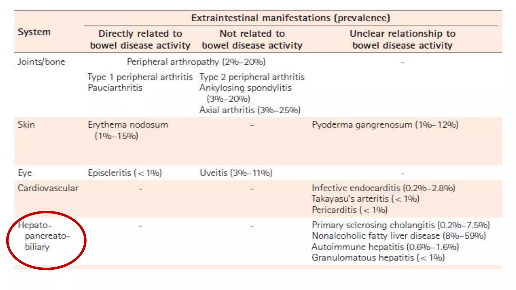 Pathophysiology of Hepatobiliary Menifestation of IBD.pptx