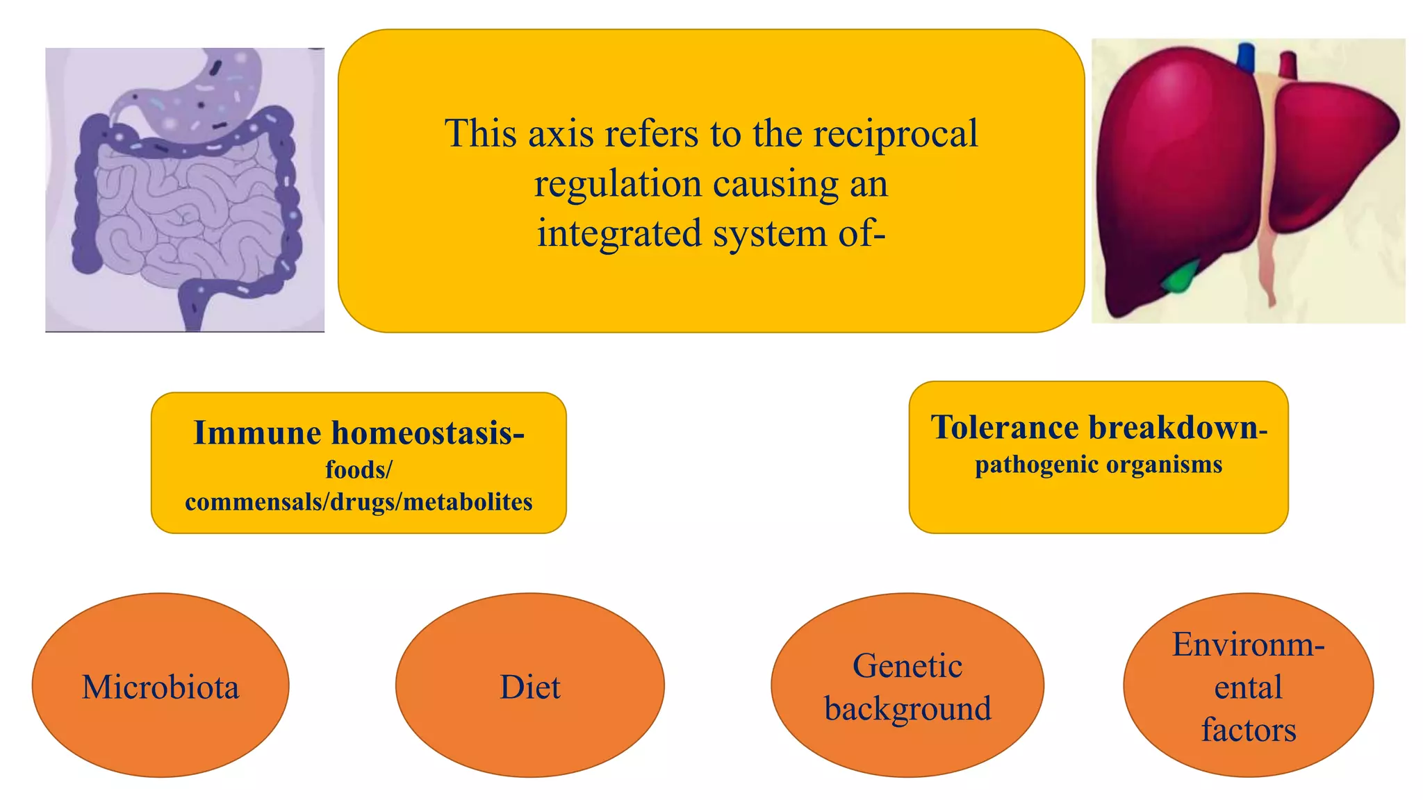 Pathophysiology of Hepatobiliary Menifestation of IBD.pptx