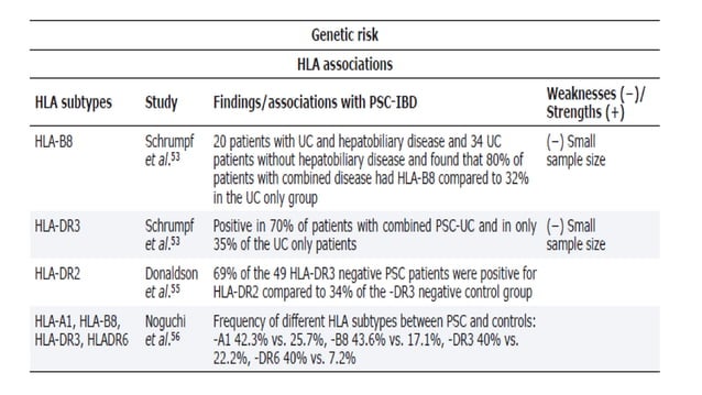 Pathophysiology of Hepatobiliary Menifestation of IBD.pptx