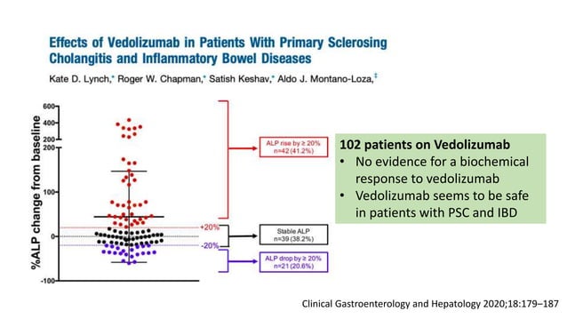Pathophysiology of Hepatobiliary Menifestation of IBD.pptx