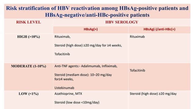 Pathophysiology of Hepatobiliary Menifestation of IBD.pptx