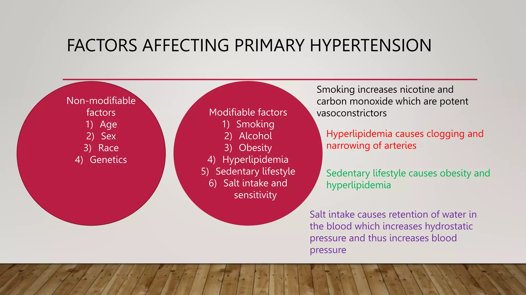 PATHOPHYSIOLOGY OF HYPERTENSION.pptx