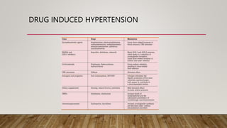 PATHOPHYSIOLOGY OF HYPERTENSION.pptx