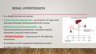 PATHOPHYSIOLOGY OF HYPERTENSION.pptx