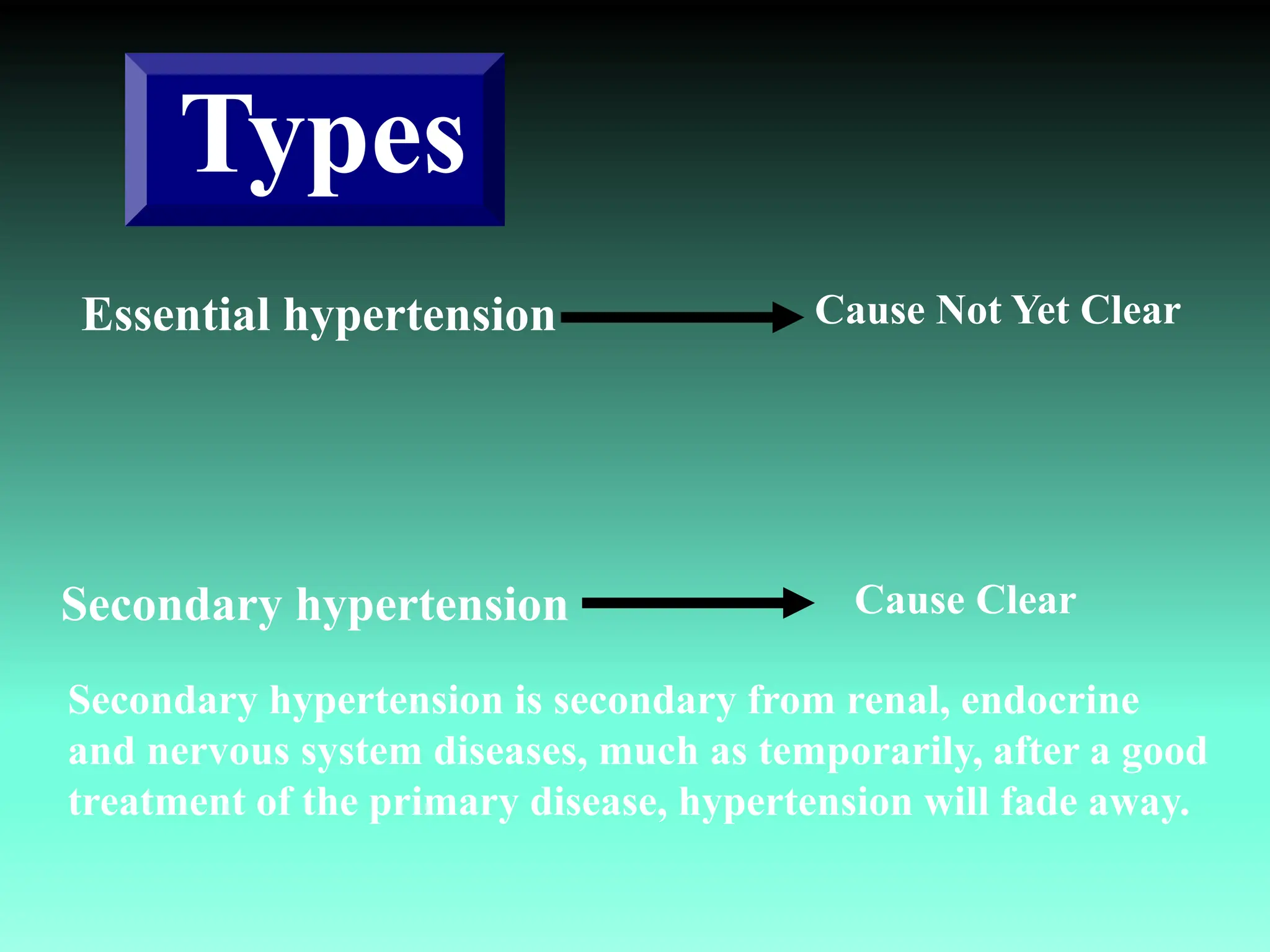 Pathophysiology of hypertension ,bloodpressure | PPTX