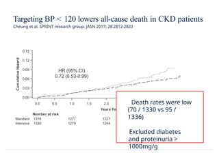 Pathophysiology of Hypertension in CKD.pptx