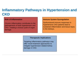 Pathophysiology of Hypertension in CKD.pptx