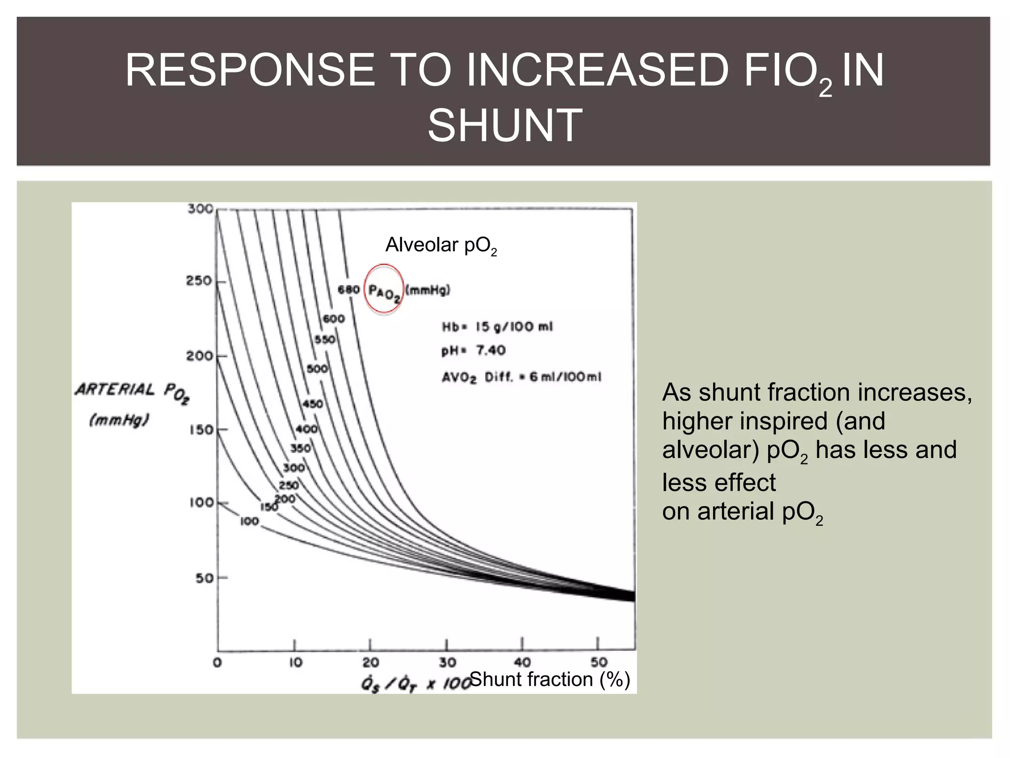 Pathophysiology of hypoxic respiratory failure | PPT