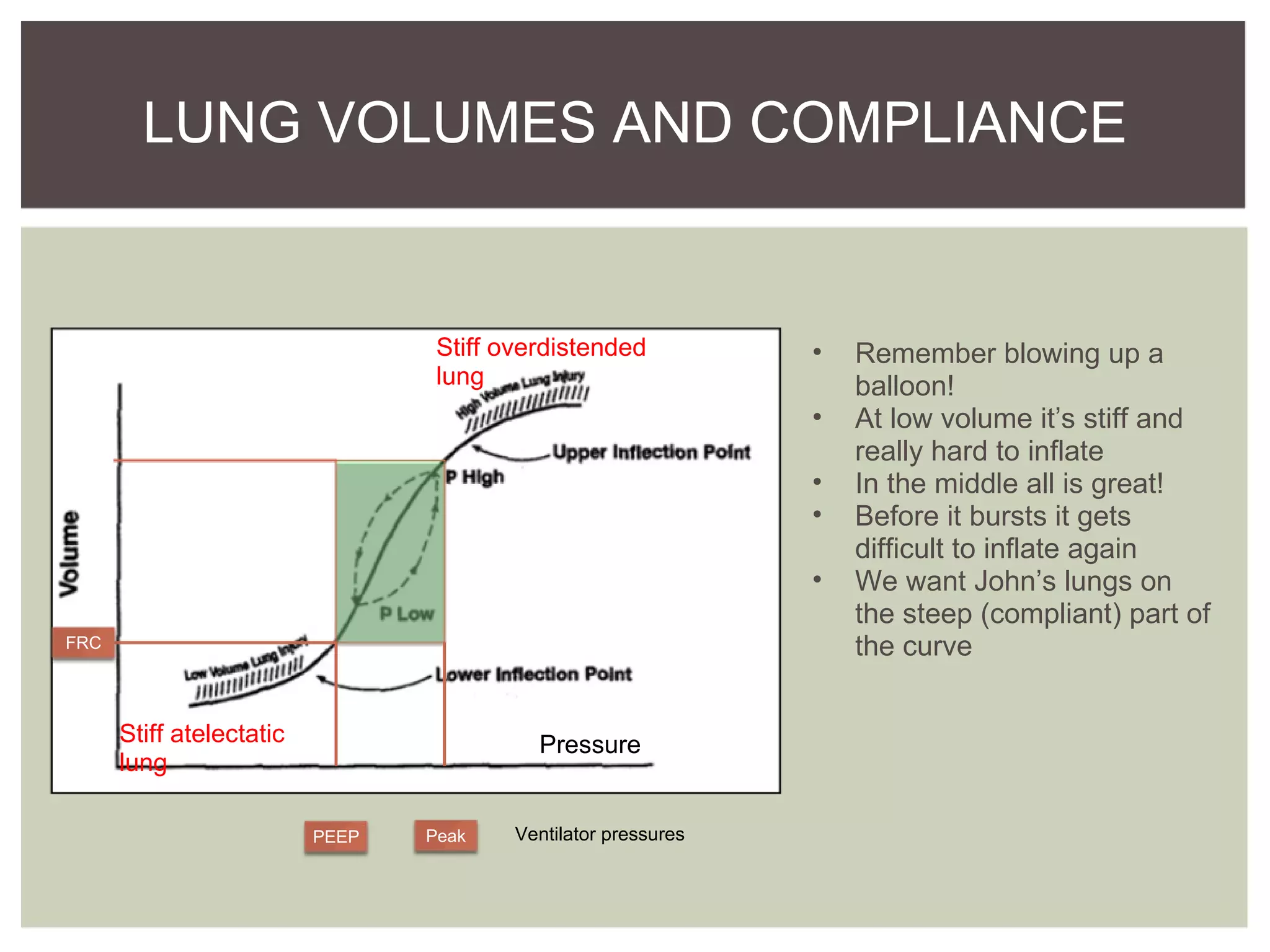 Pathophysiology of hypoxic respiratory failure | PPT