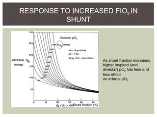 Pathophysiology of hypoxic respiratory failure | PPT