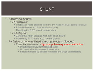 Pathophysiology of hypoxic respiratory failure | PPT