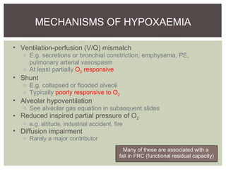 Pathophysiology of hypoxic respiratory failure | PPT