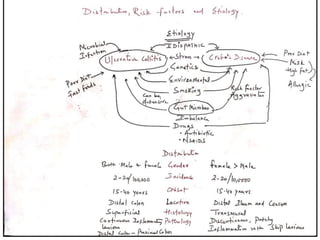 Pathophysiology of Inflammatory Bowel Disease (IBD) | PPTX