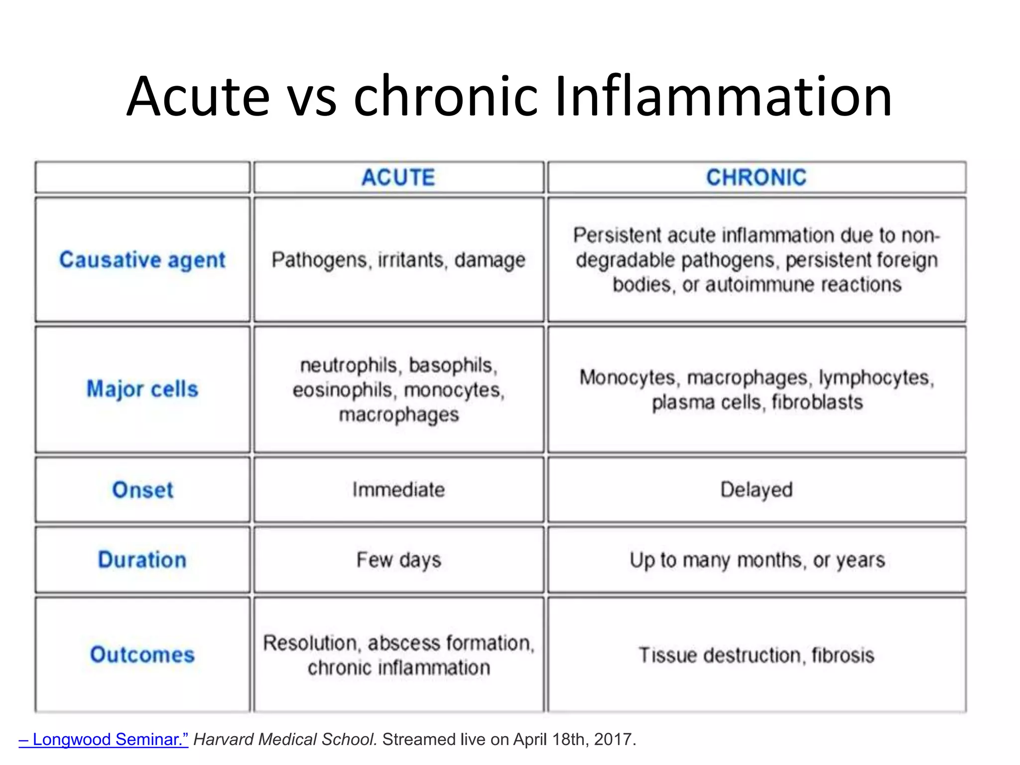 Pathophysiology of Inflammation.pptx