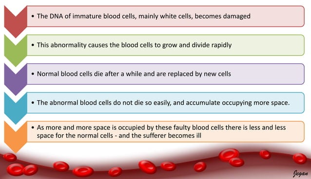 Pathophysiology of leukemia