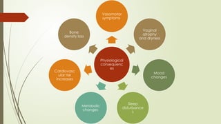 pathophysiology and symptoms of menopause.pptx