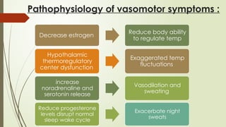 pathophysiology and symptoms of menopause.pptx