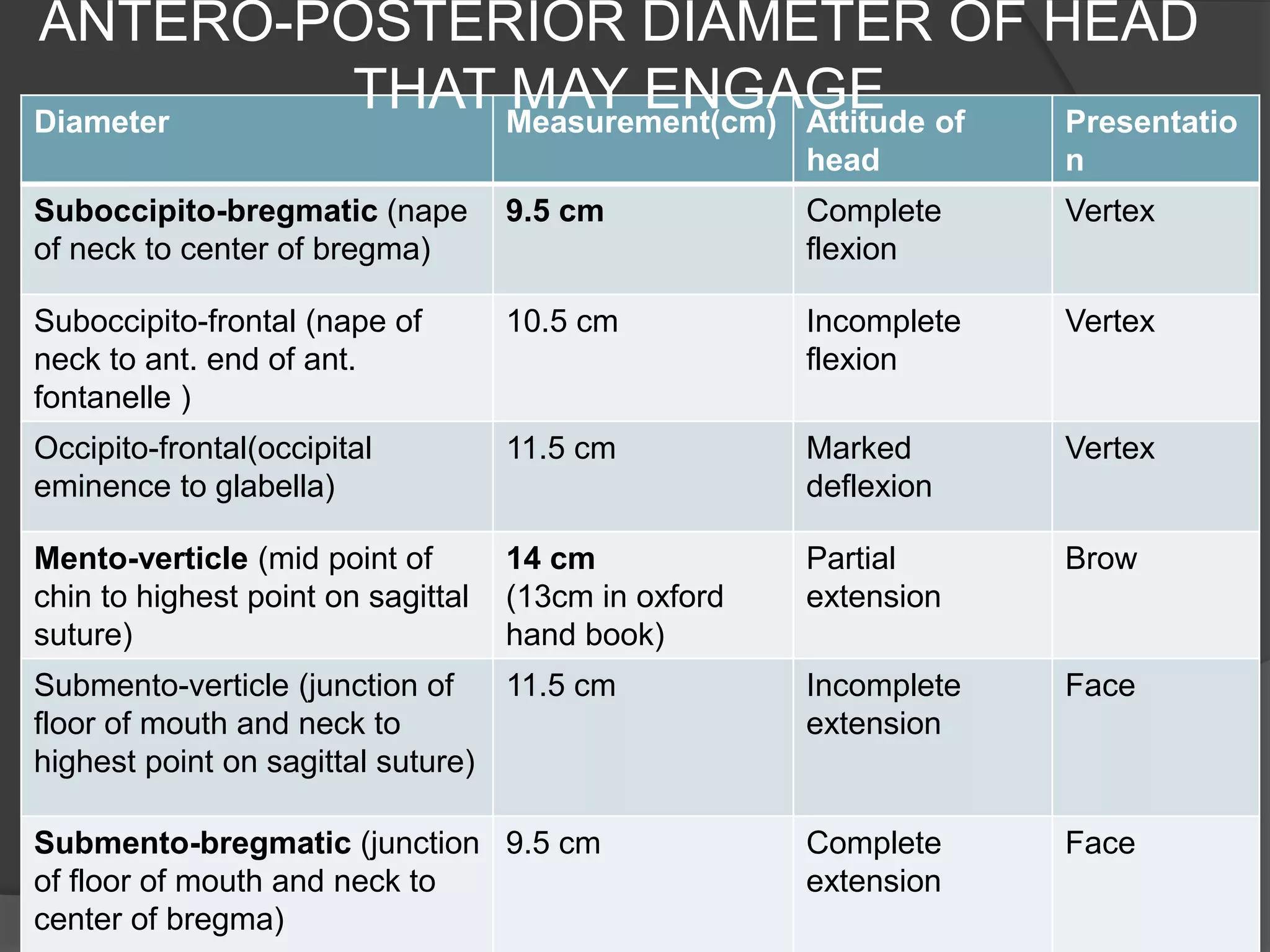 Pathophysiology of Normal Labour by Sunil Kumar Daha | PPTX