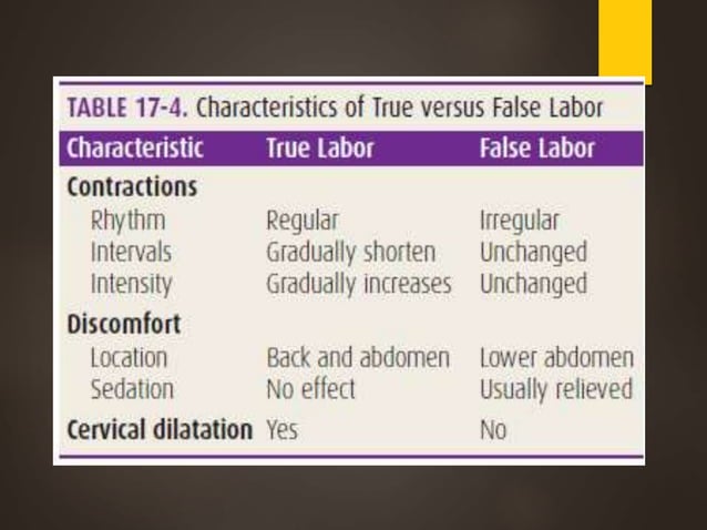 Normal Labor in Obstetrics | PPTX | Pregnancy | Reproductive Health