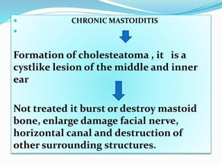 pathophysiology of otitis media.pptx