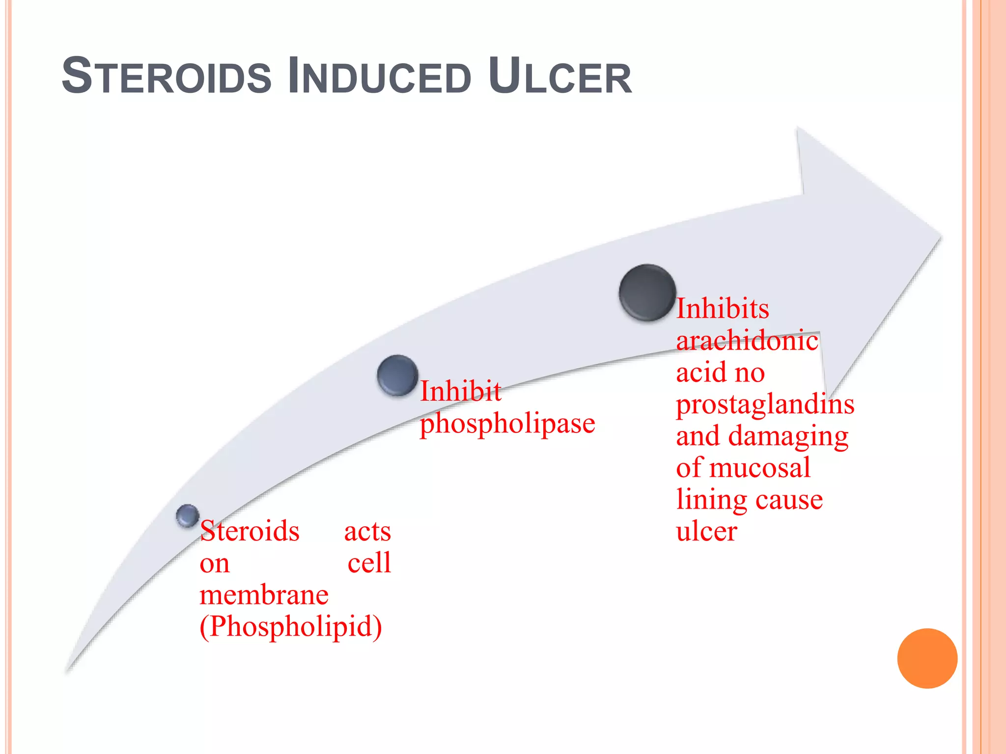 Pathophysiology of peptic ulcer | PPTX