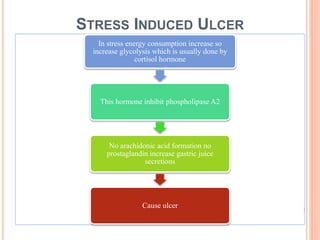 Pathophysiology of peptic ulcer | PPTX