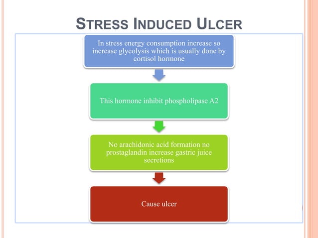Pathophysiology of peptic ulcer | PPTX