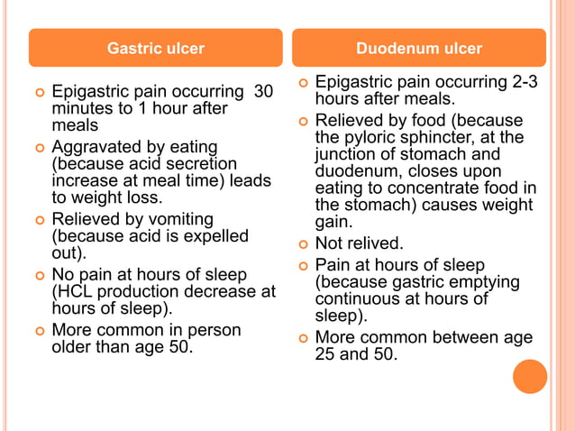 Pathophysiology of peptic ulcer | PPTX